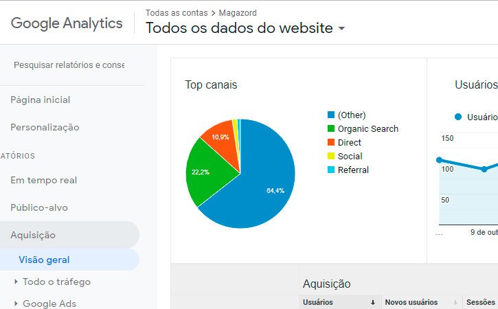 Google Analytics: como funciona e guia definitivo